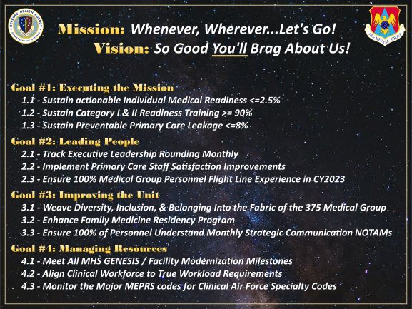 375th Medical Group > Scott Air Force Base > Display